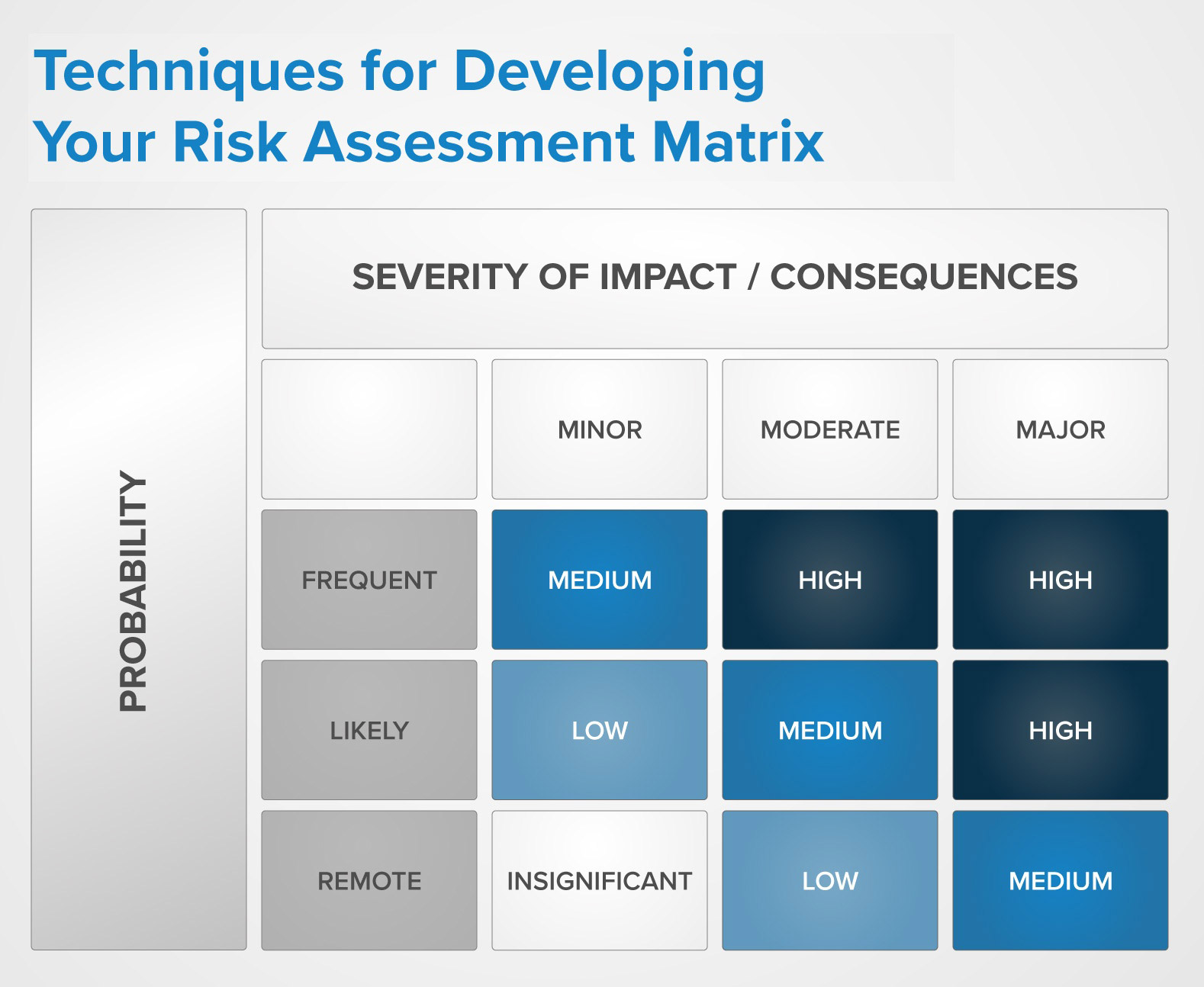 Your Complete Guide to Developing an Effective Risk Management Plan