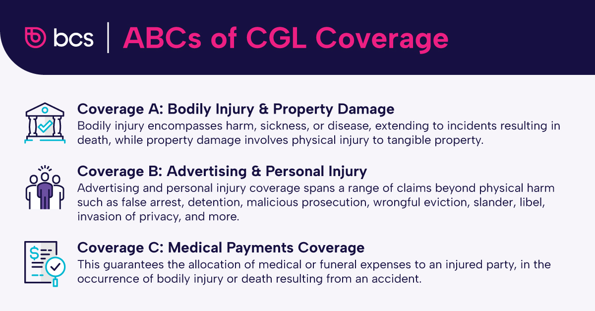What Is Commercial General Liability?