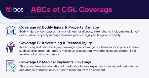 What Is Commercial General Liability?