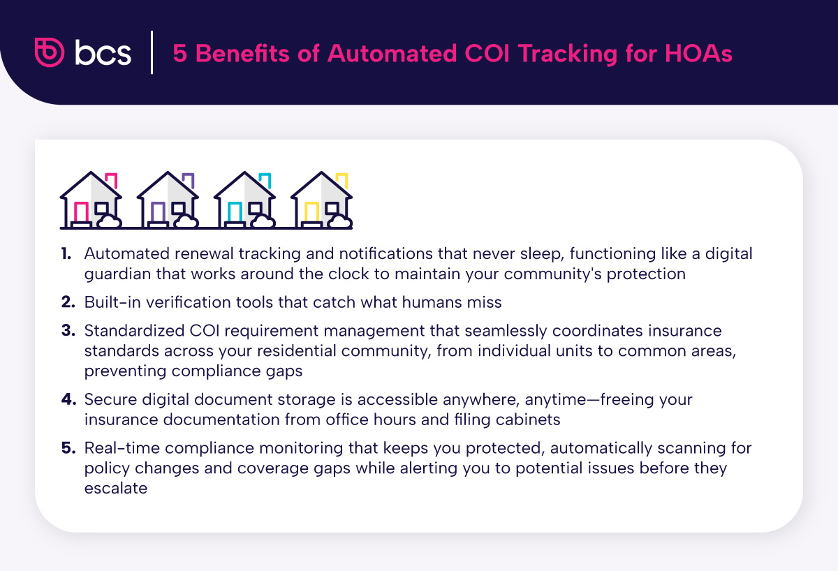 5 Pitfalls of COI Tracking for HOAs