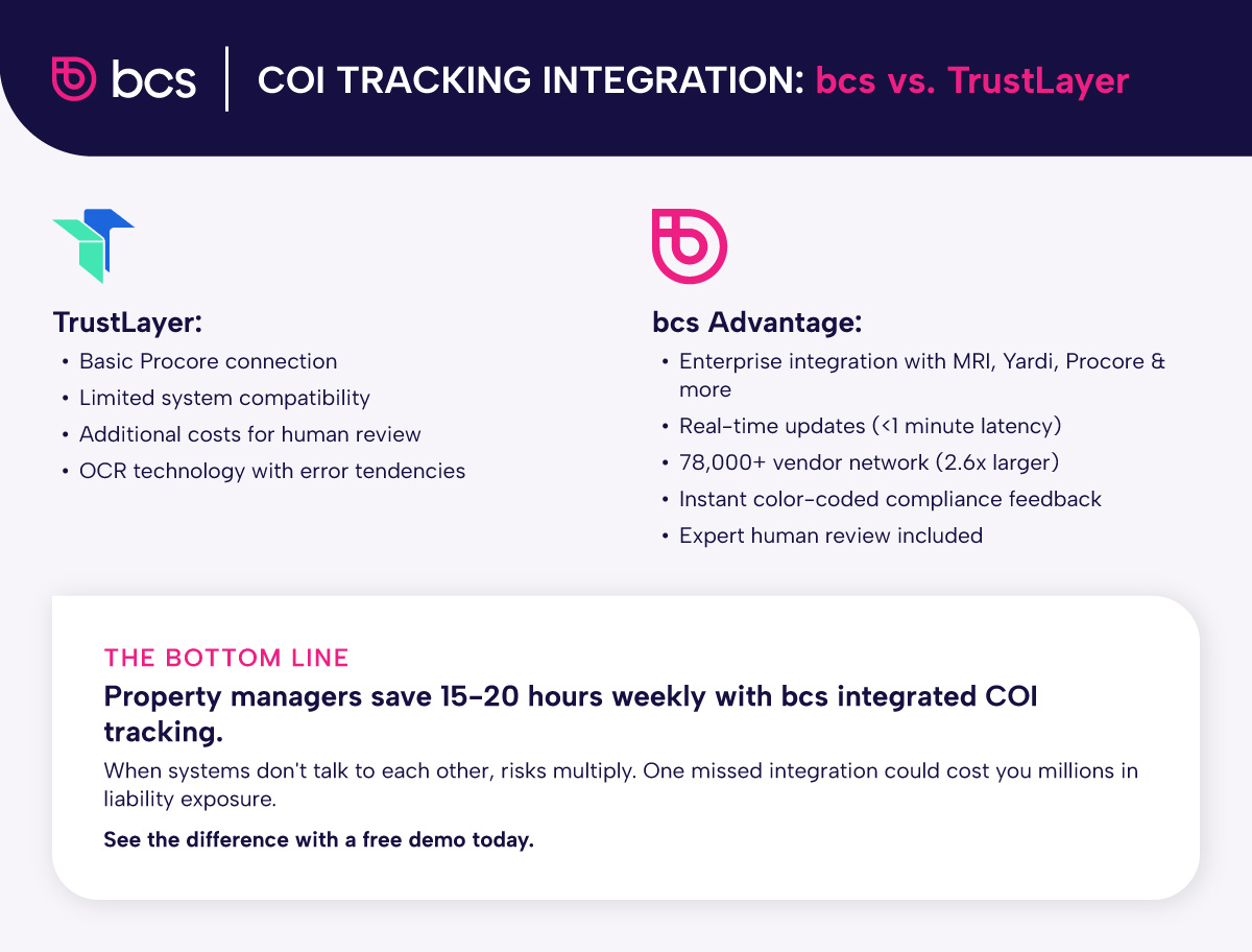 Real Estate COI Management: Comparing bcs & TrustLayer Integration Capabilities