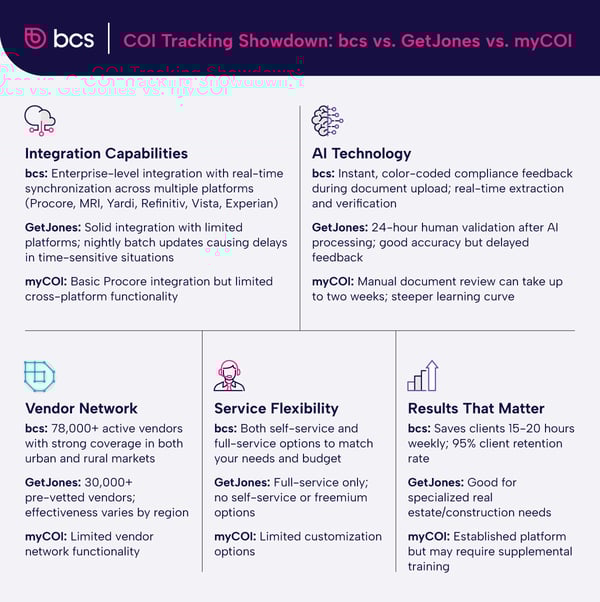 COI Tracking Services Comparison: How bcs Stacks Up Against GetJones ...
