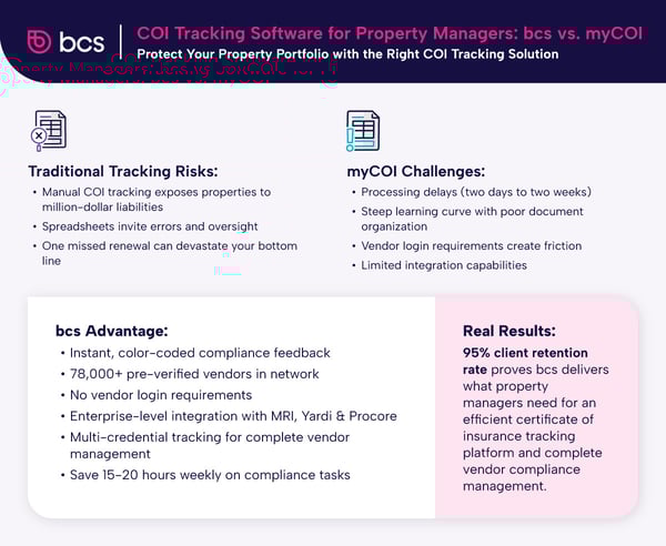 Certificate of Insurance Tracking Solutions for Property Managers: bcs ...