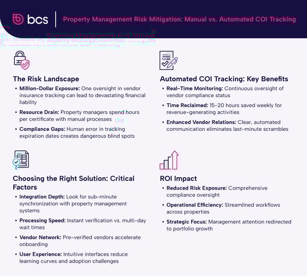 Certificate of Insurance Tracking Software for Property Management: bcs ...