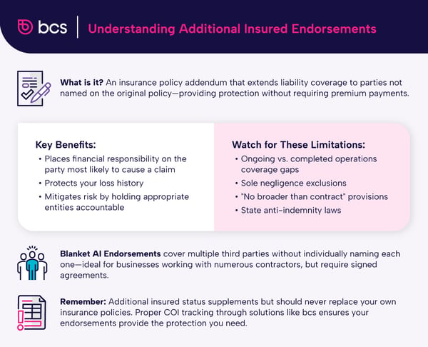 The Basics of Additional Insured Endorsements