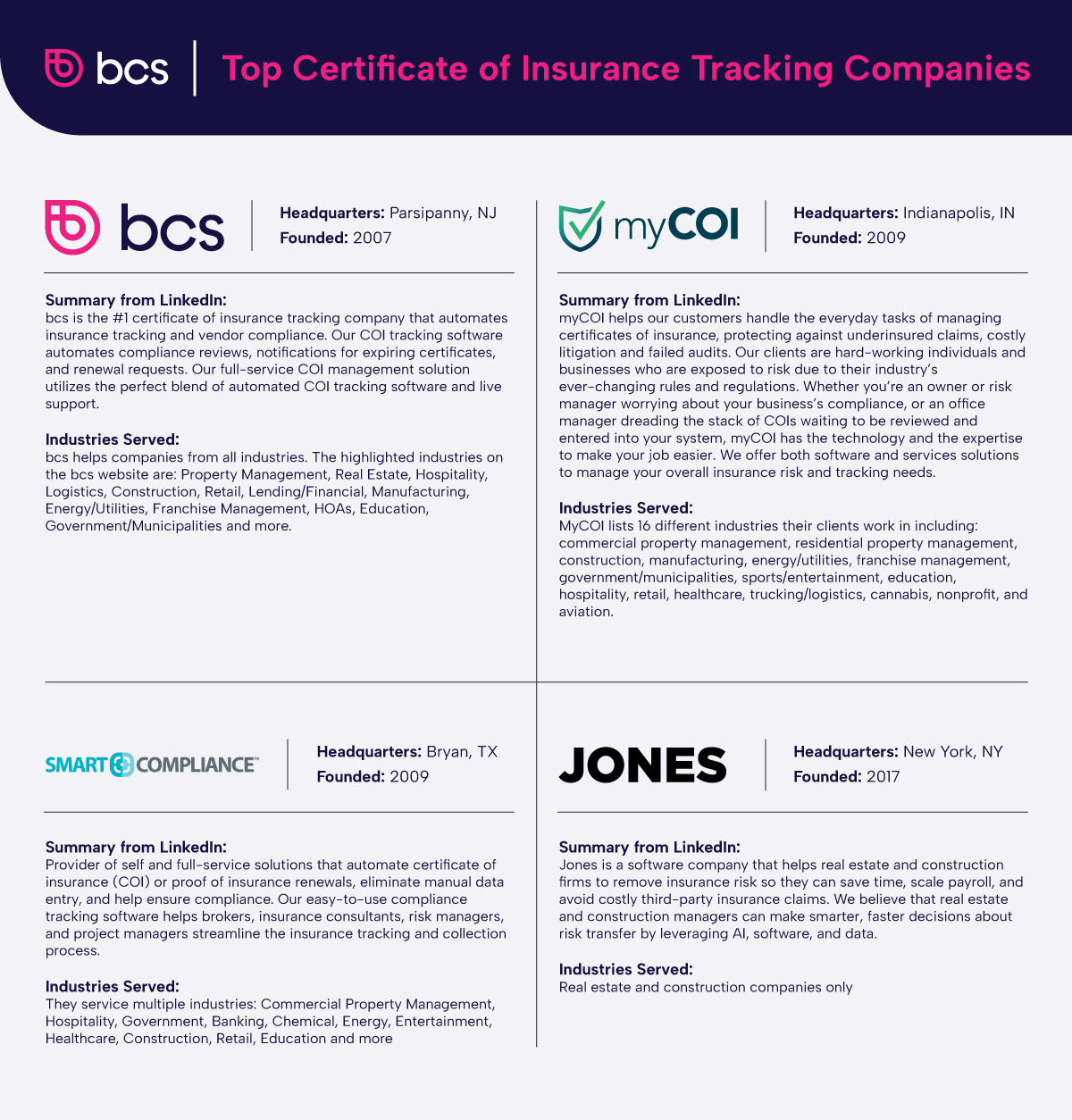 Top Certificate of Insurance Tracking Companies