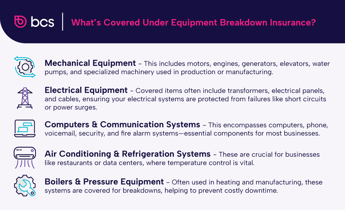Safeguard Your Assets With Equipment Breakdown Insurance