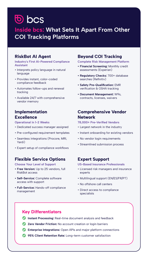 Best COI Tracking Software in 2025: bcs vs. myCOI, GetJones, TrustLayer & SmartCompliance